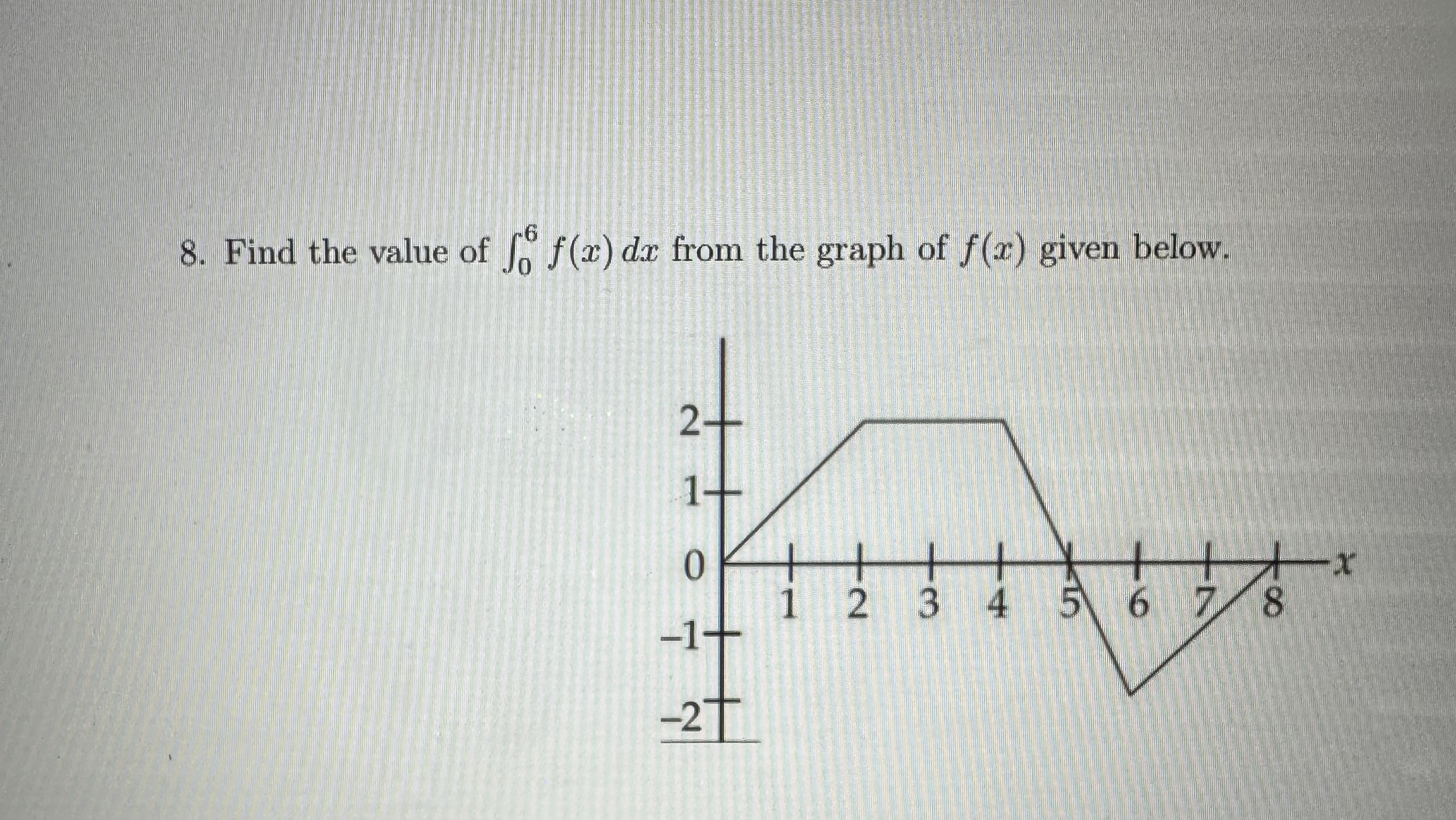 Solved 8. Find the value of ∫06f(x)dx from the graph of f(x) | Chegg.com