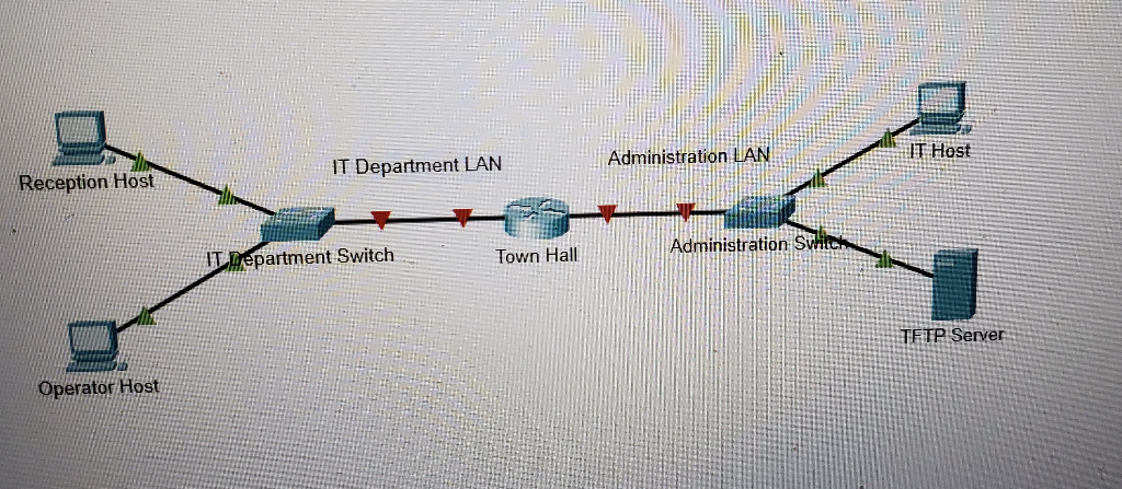 Administration Lan It Host It Department Lan