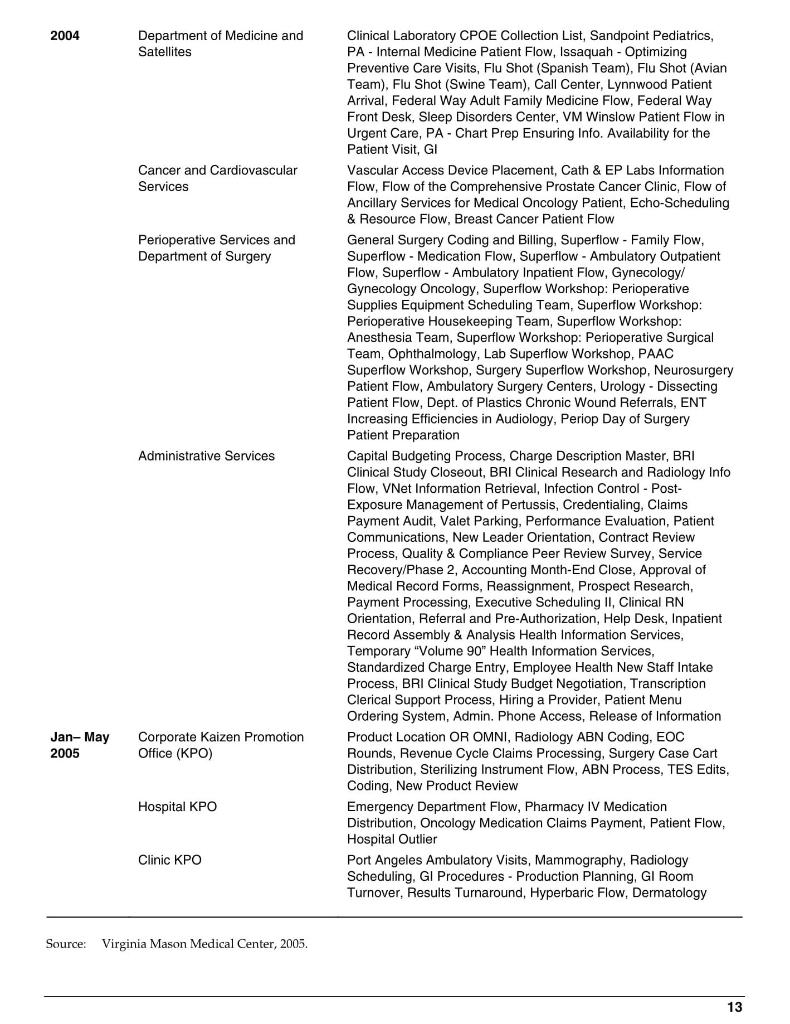 Solved Key issue/problem statement – what is the key | Chegg.com