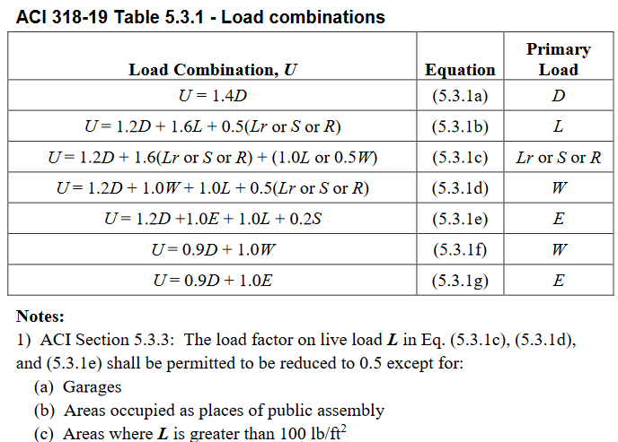 Given: The office floor/roof framing plan and section | Chegg.com