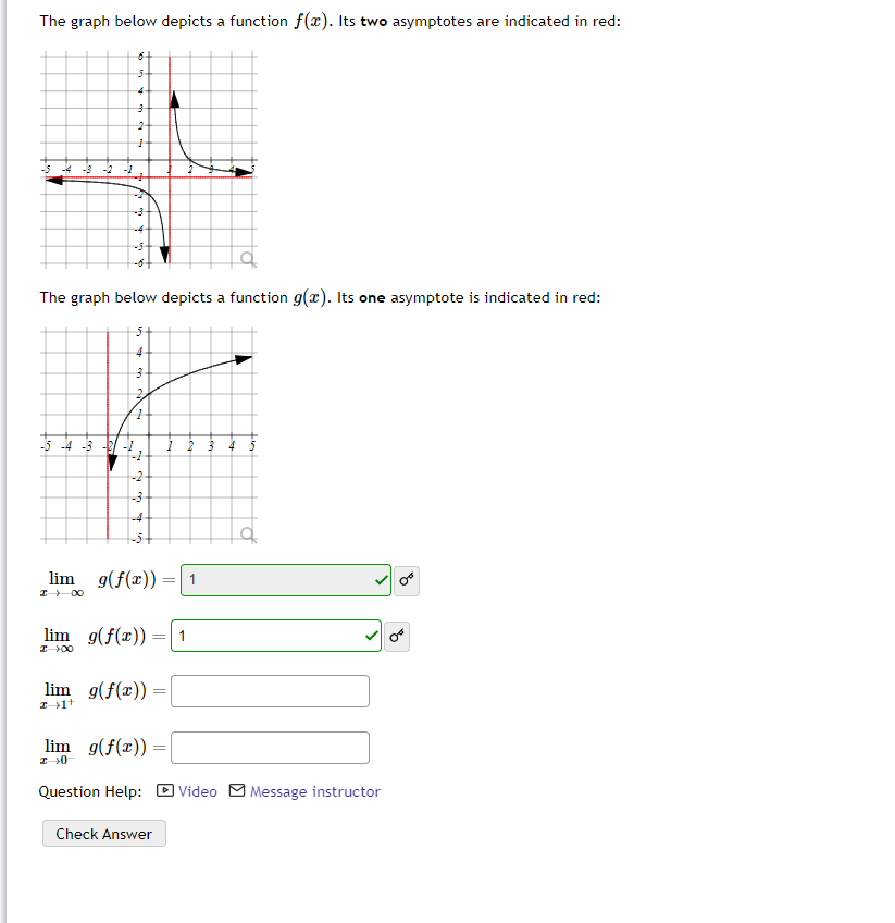 Solved The graph below depicts a function f(x). Its two | Chegg.com