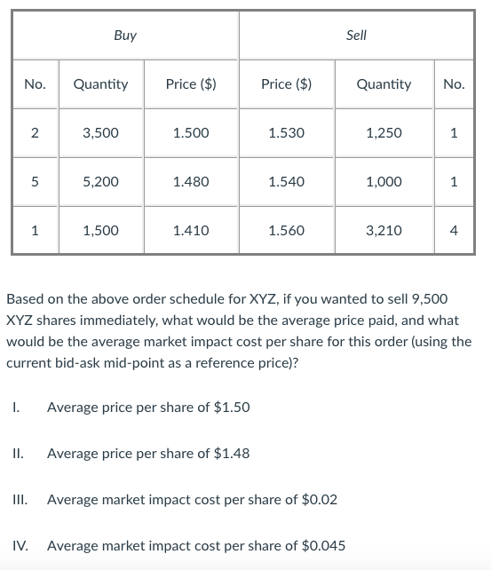 Solved I and III only II and IV only I and IV only II | Chegg.com