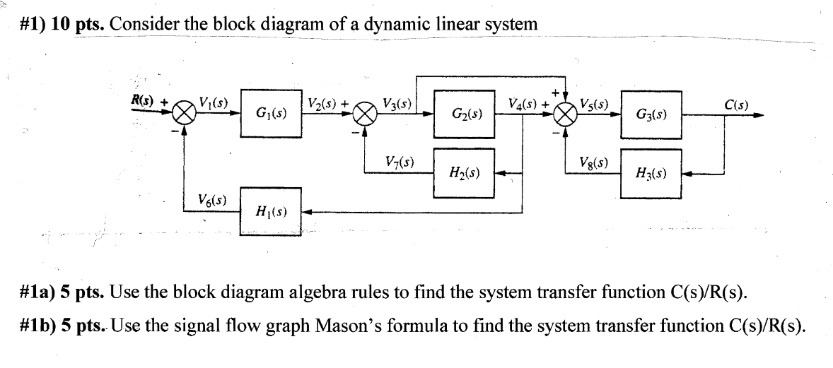 Solved #1) 10 pts. Consider the block diagram of a dynamic | Chegg.com