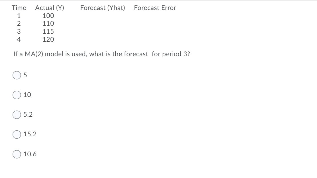 Solved if a MA(2) model is used, what is the forecast for | Chegg.com