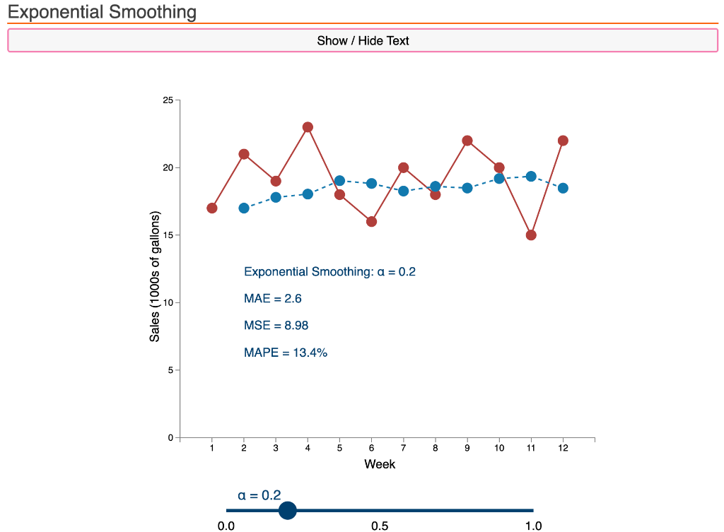 Solved 1. Use the slider to adjust the value of a. Which | Chegg.com
