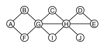 Solved 2. [10 points] A connected graph is biconnected if it | Chegg.com
