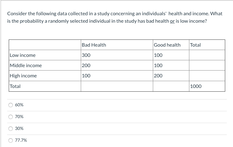 Solved Consider the following data collected in a study | Chegg.com