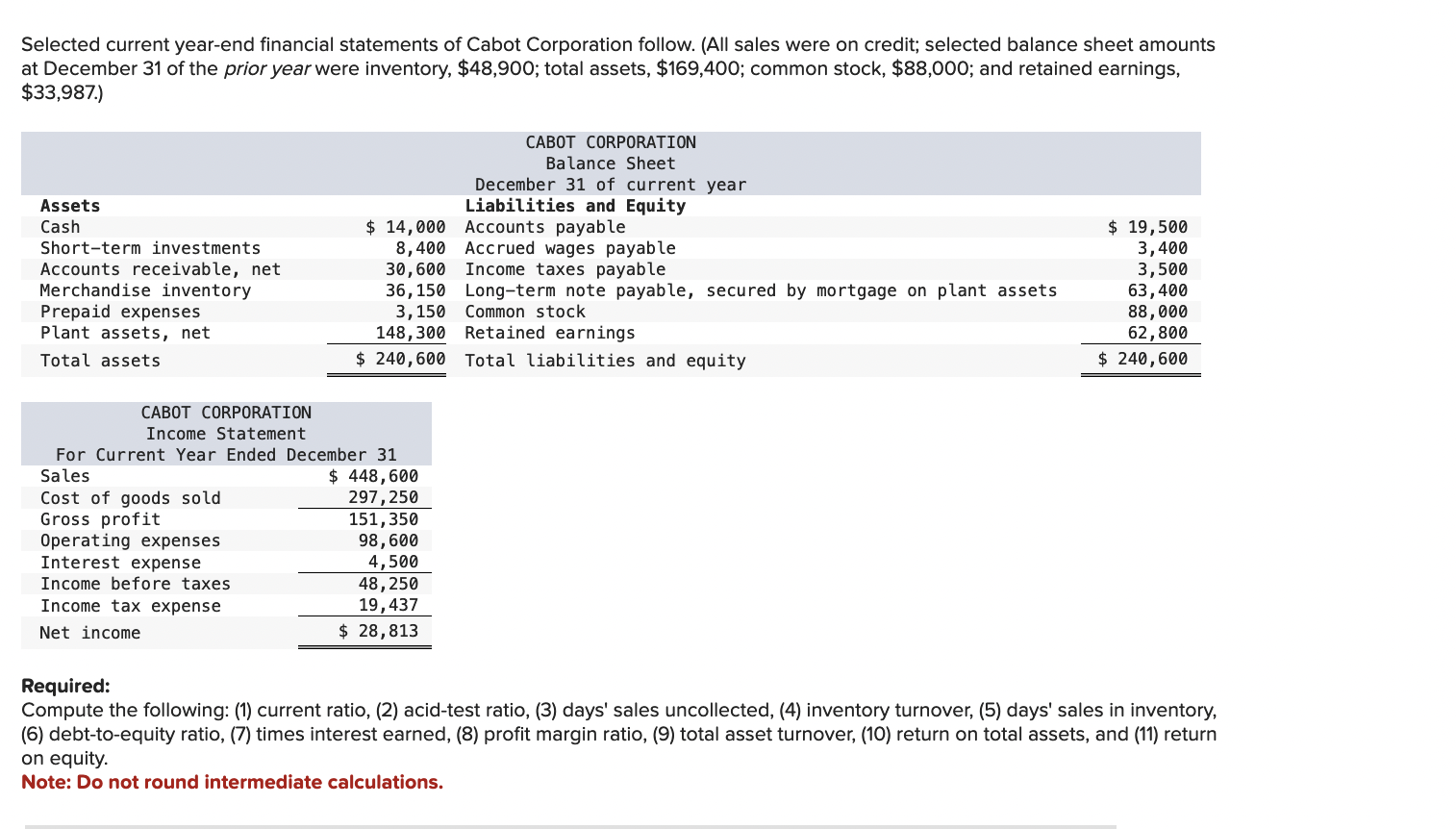 Solved Selected current year-end financial statements of | Chegg.com