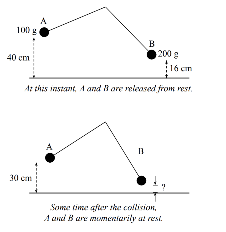 Solved Two pendula (masses on lightweight strings) of equal | Chegg.com