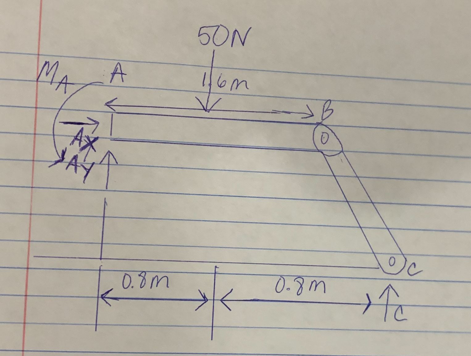 Given the frame and applied loads as shown | Chegg.com