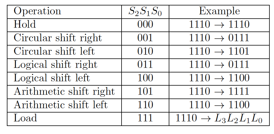 odio diario fama universal shift register verilog code puente Bombero ... odio diario fama universal shift register verilog code puente Bombero ...