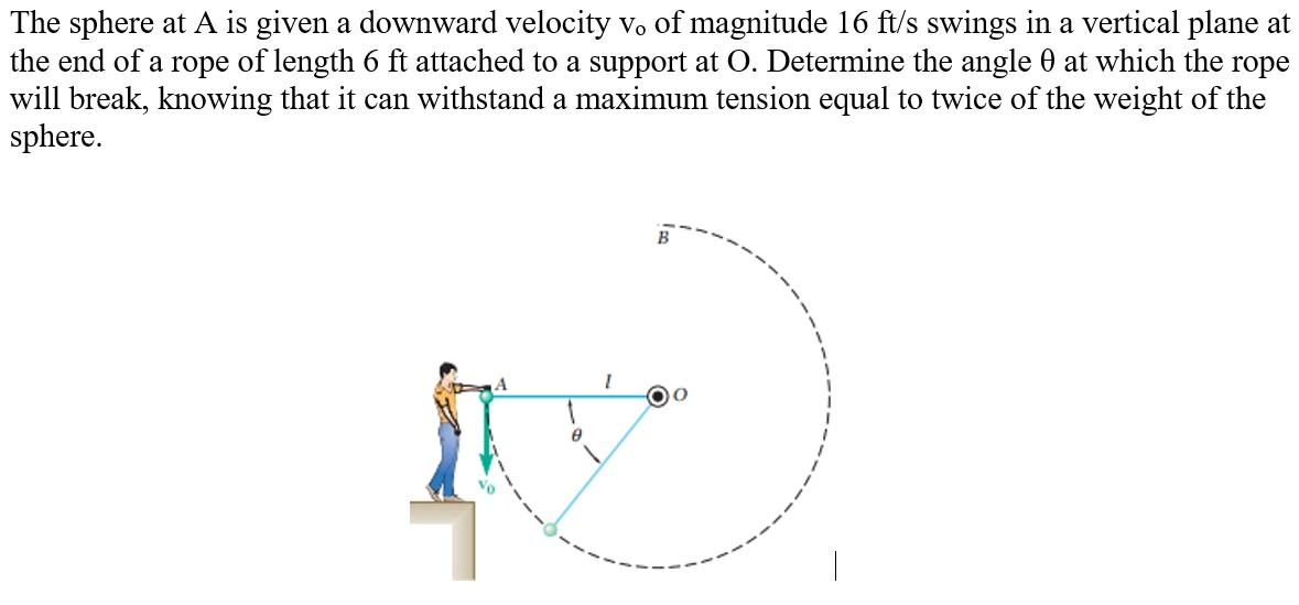 Solved The sphere at A is given a downward velocity v0 of | Chegg.com
