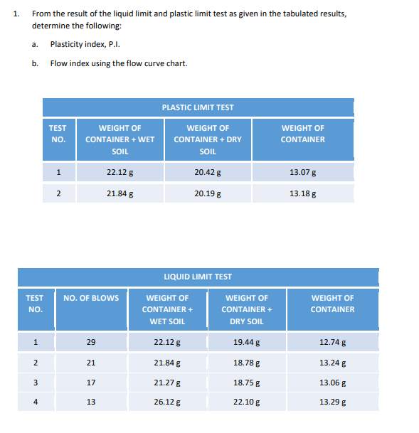 Solved 1. From the result of the liquid limit and plastic | Chegg.com