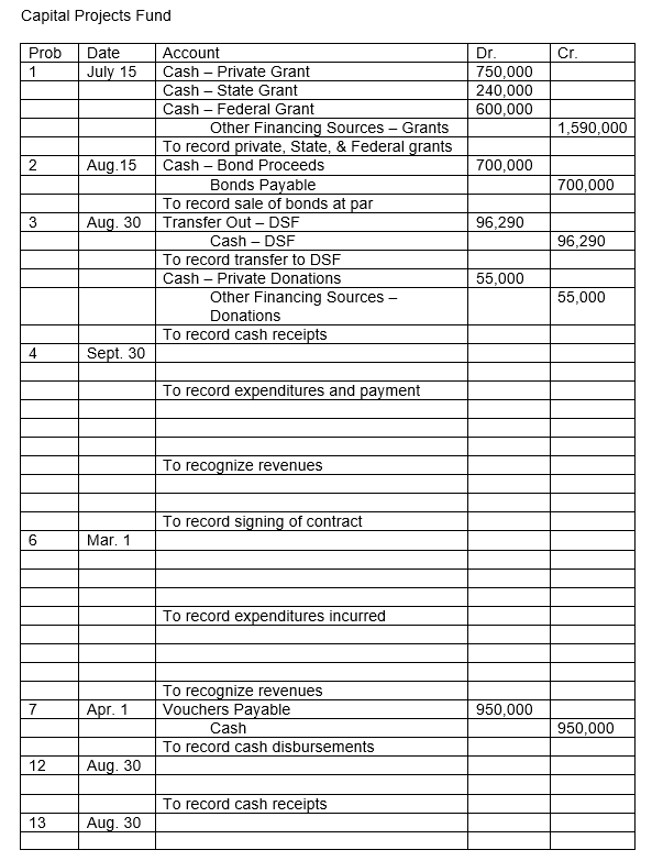 Solved You will be provided journals for the GLTL, DSF, CPF, | Chegg.com