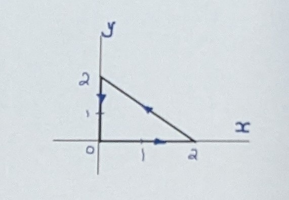 Solved Verify stokes theorem for the magnetic field given by | Chegg.com
