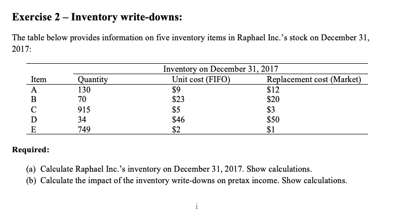 Solved Exercise 2 - Inventory write-downs: The table below | Chegg.com