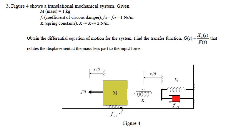 Solved 3. Figure 4 shows a translational mechanical system. | Chegg.com