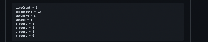Solved - Your program should keep track of the following | Chegg.com