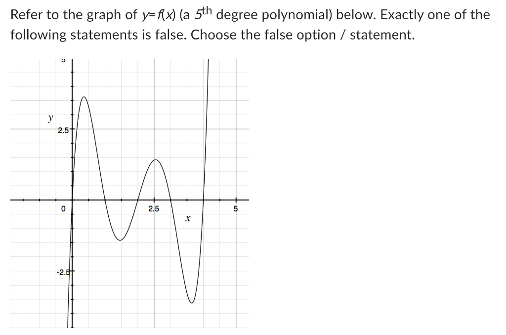 Solved Refer to the graph of y=f(x) (a 5th degree | Chegg.com