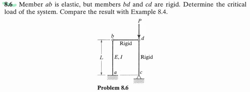 above question is from Matrix Structural Analysis | Chegg.com