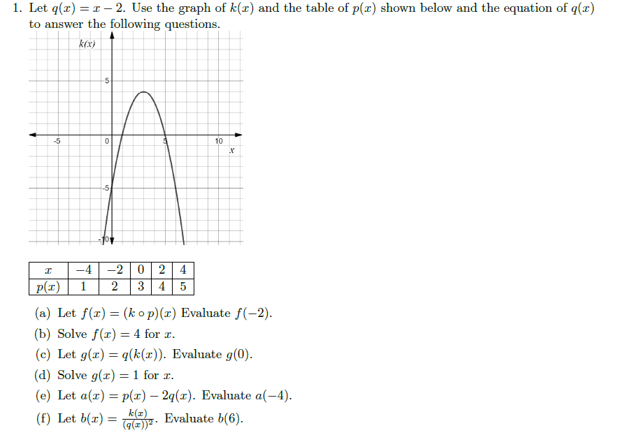 Solved 1. Let q(x)=x−2. Use the graph of k(x) and the table | Chegg.com