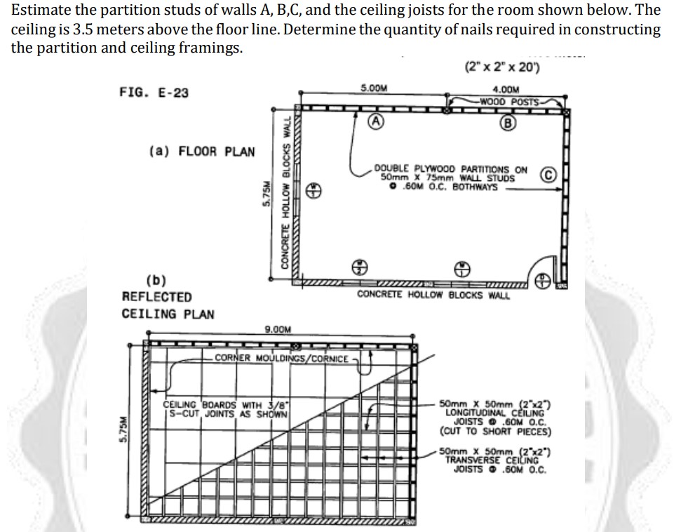 Solved Estimate the partition studs of walls A, B,C, and the | Chegg.com