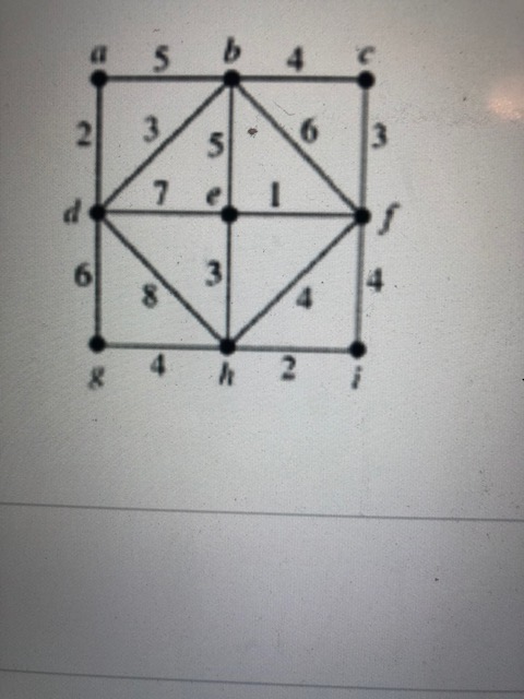 Solved Use Prim’s algorithm to find a minimum spanning tree | Chegg.com