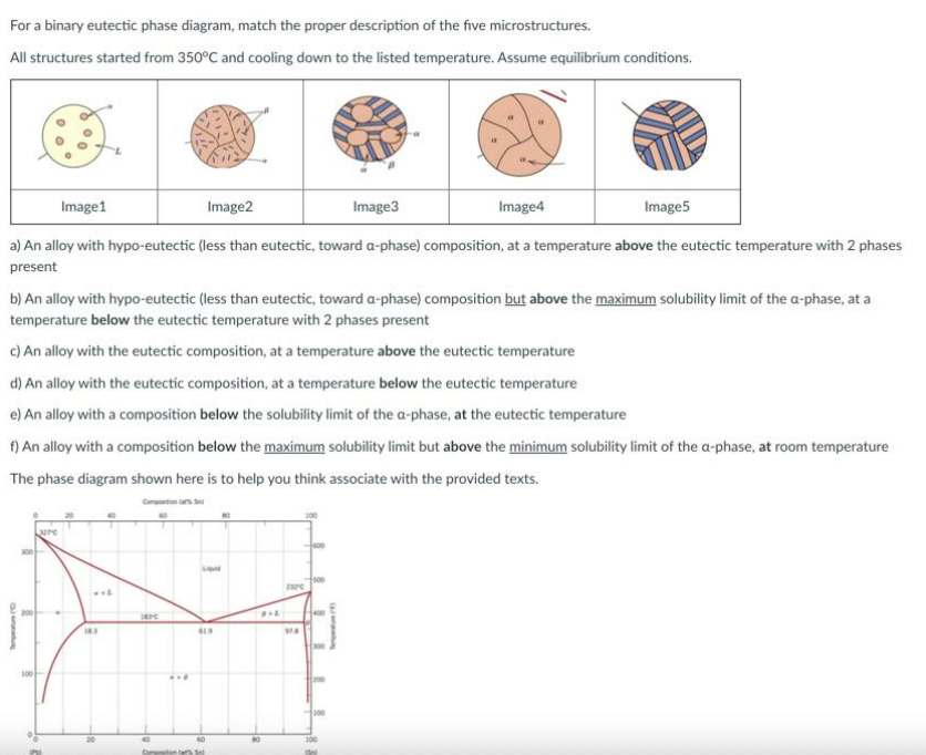 Solved For a binary eutectic phase diagram, match the proper | Chegg.com