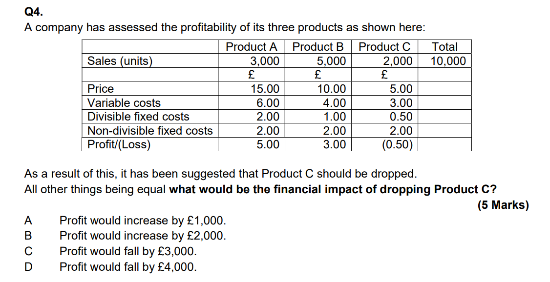 Solved Q4. A company has assessed the profitability of its | Chegg.com