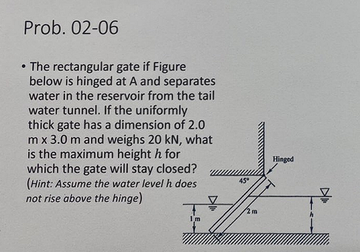 Solved - The rectangular gate if Figure below is hinged at A | Chegg.com Solved - The rectangular gate if Figure below is hinged at A | Chegg.com