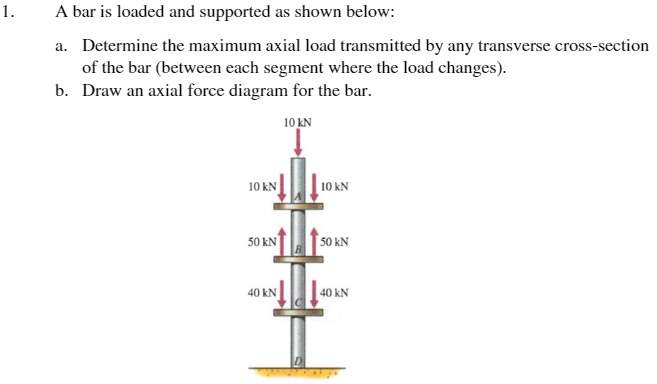 Solved 1. A bar is loaded and supported as shown below: a. | Chegg.com