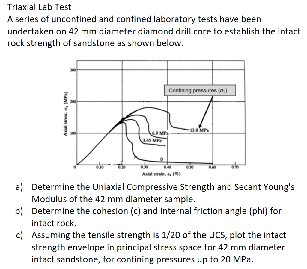 Triaxial Lab Test A series of unconfined and confined | Chegg.com