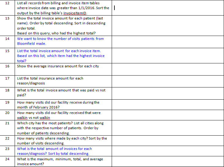 Solved You are given a database in a MS Access file called | Chegg.com