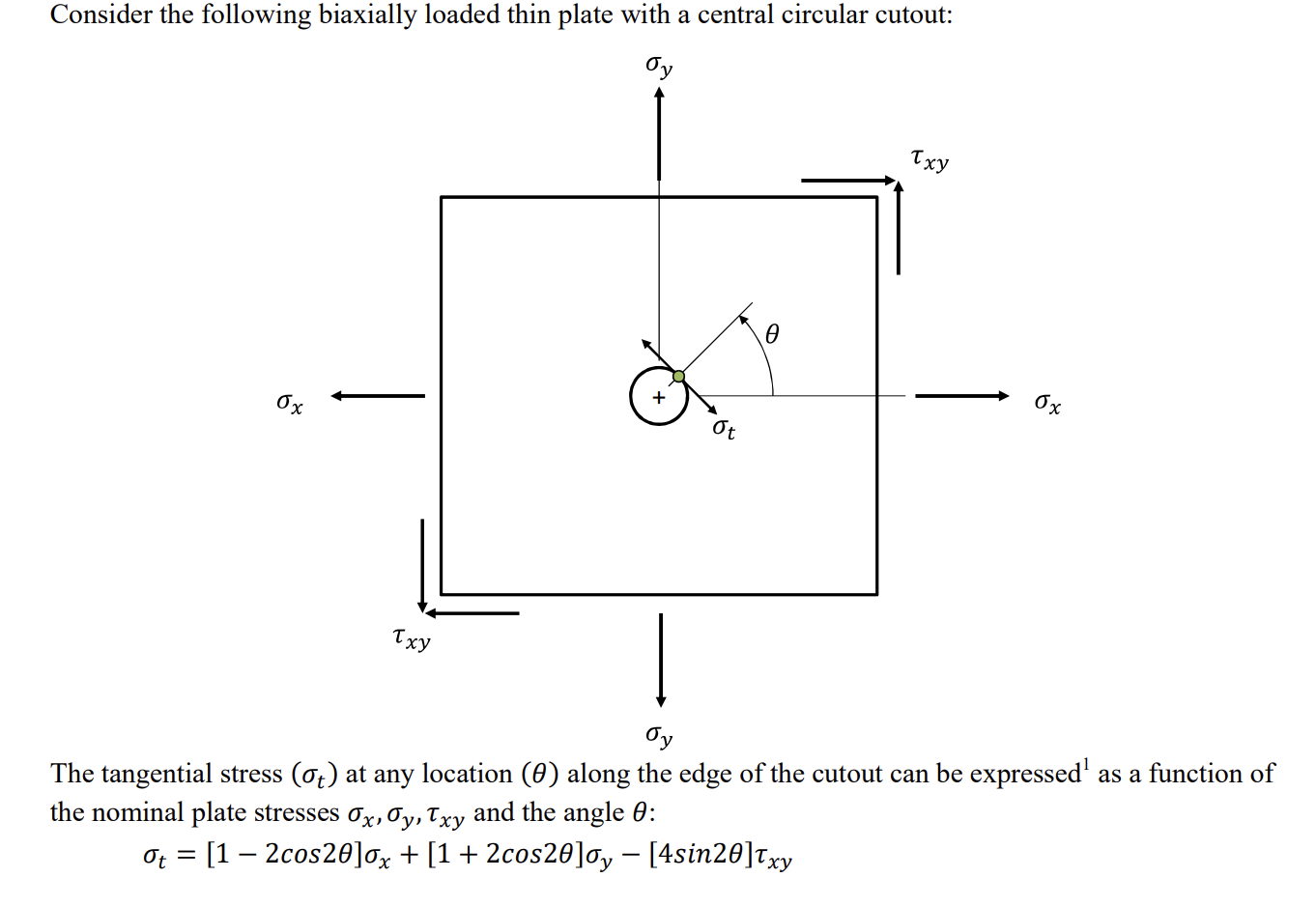 Solved The tangential stress (σt) at any location (θ) along | Chegg.com