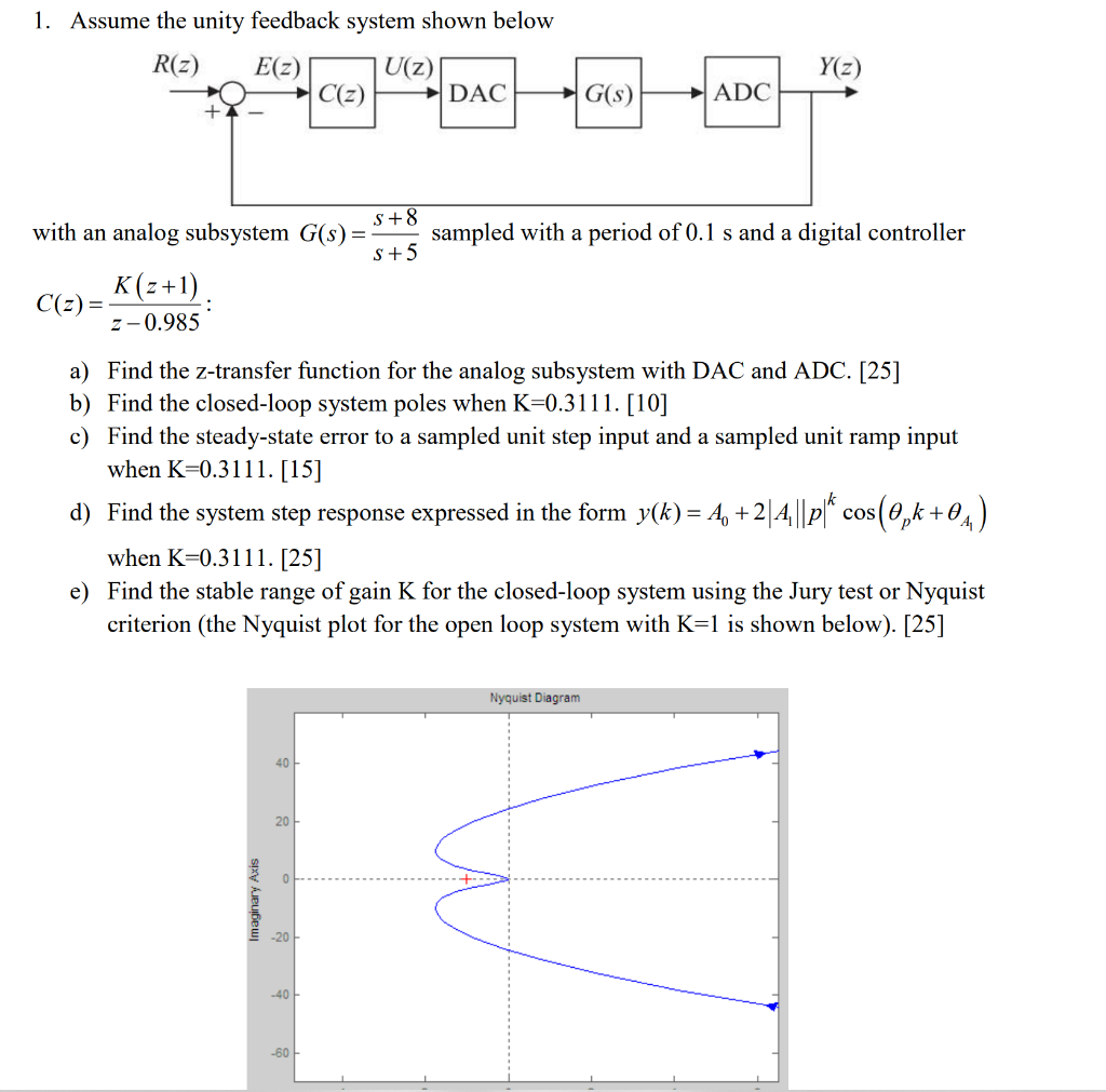 Solved 1. Assume the unity feedback system shown below R(2) | Chegg.com