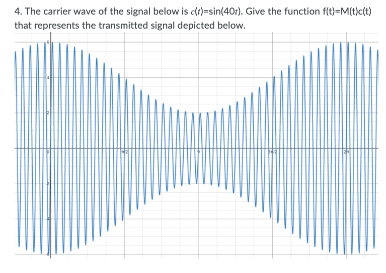 Solved 4. The carrier wave of the signal below is | Chegg.com