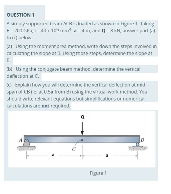 Solved QUESTION 1 A simply supported beam ACB is loaded as | Chegg.com