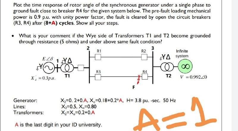 Solved Plot the time response of rotor angle of the | Chegg.com