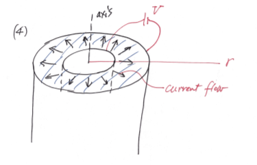 Solved (4) Consider a resistor in the shape of a very long, | Chegg.com