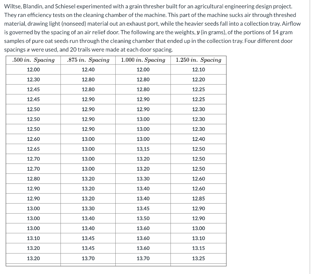 Wiltse, Blandin, and Schiesel experimented with a | Chegg.com