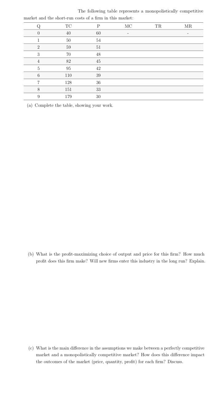 Solved The following table represents a monopolistically | Chegg.com