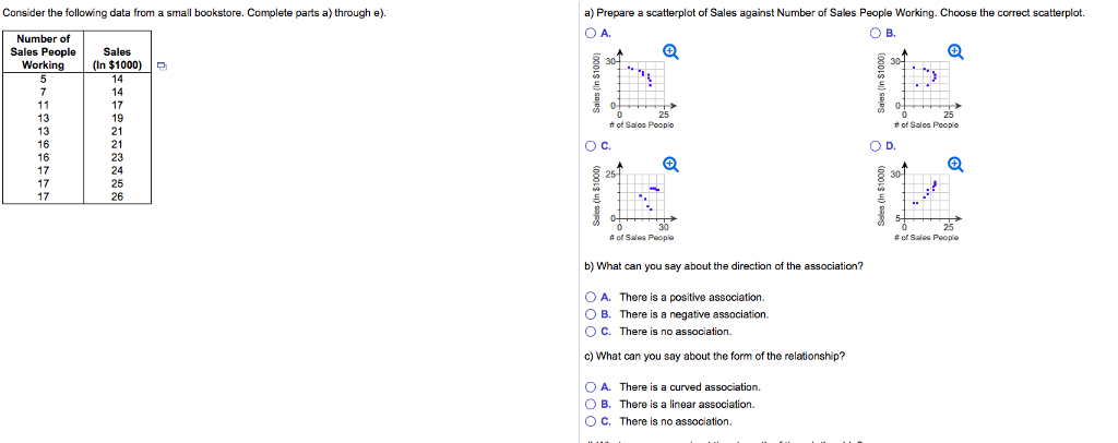 Solved Consider the following data from a small bookstore. | Chegg.com