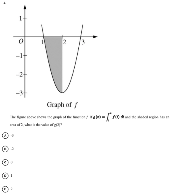 Solved 0 2. 3 -1 -27 -37 Graph of f The figure above shows | Chegg.com
