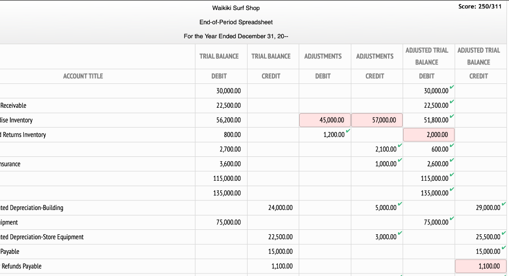 John Neff owns and operates Waikiki Surf Shop. A | Chegg.com