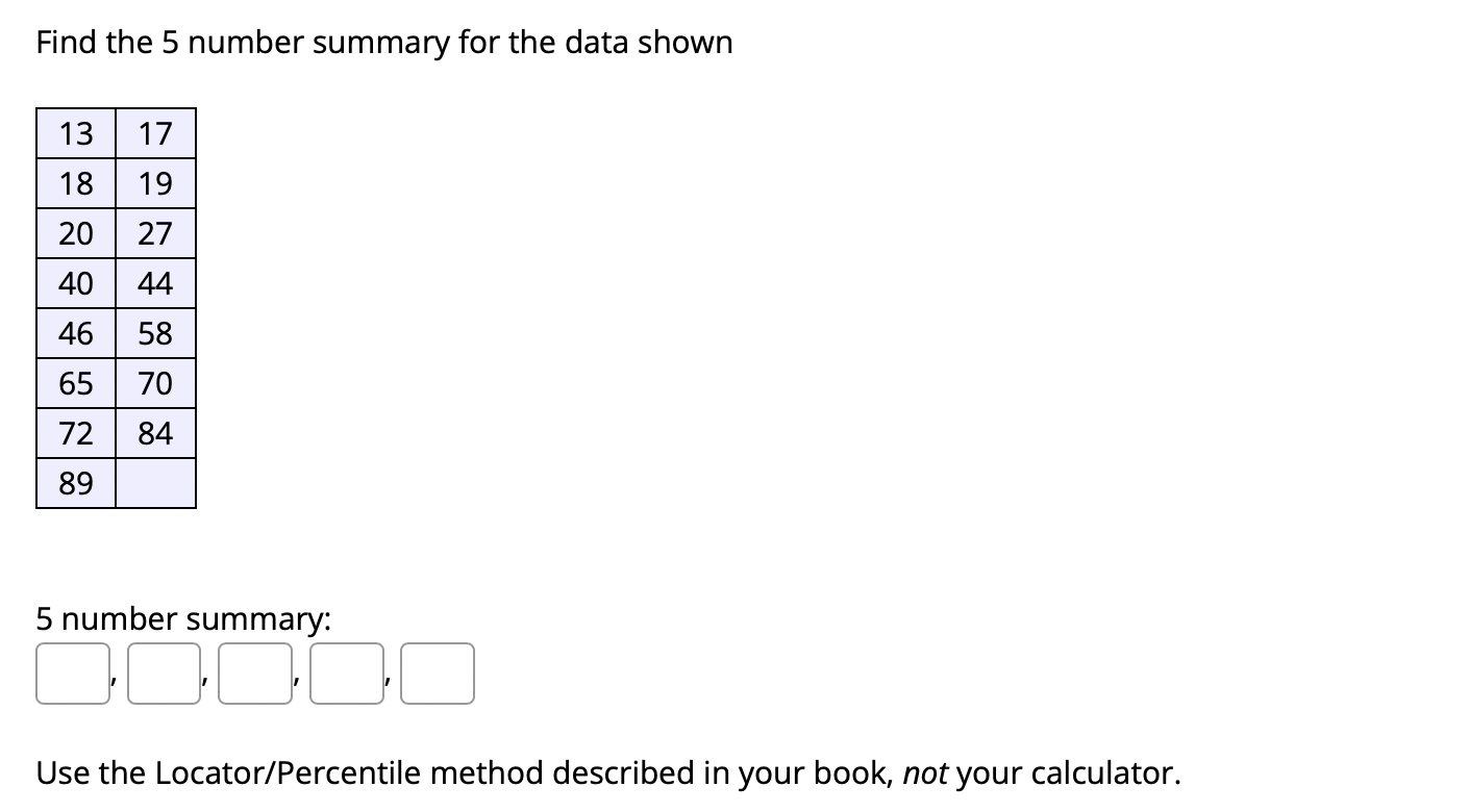 Solved Find the 5 number summary for the data shown 13 17 18 | Chegg.com
