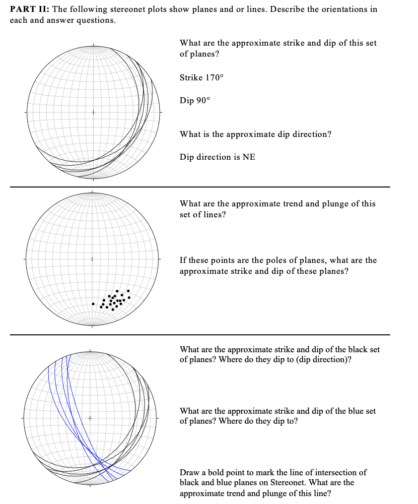 Solved PART II: The following stereonet plots show planes | Chegg.com