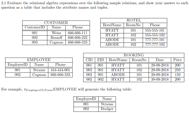 Mybookinghotel: Hotel Booking Database