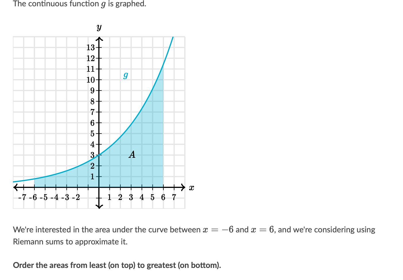 Solved The continuous function g is graphed. y g 13 12 11+ | Chegg.com