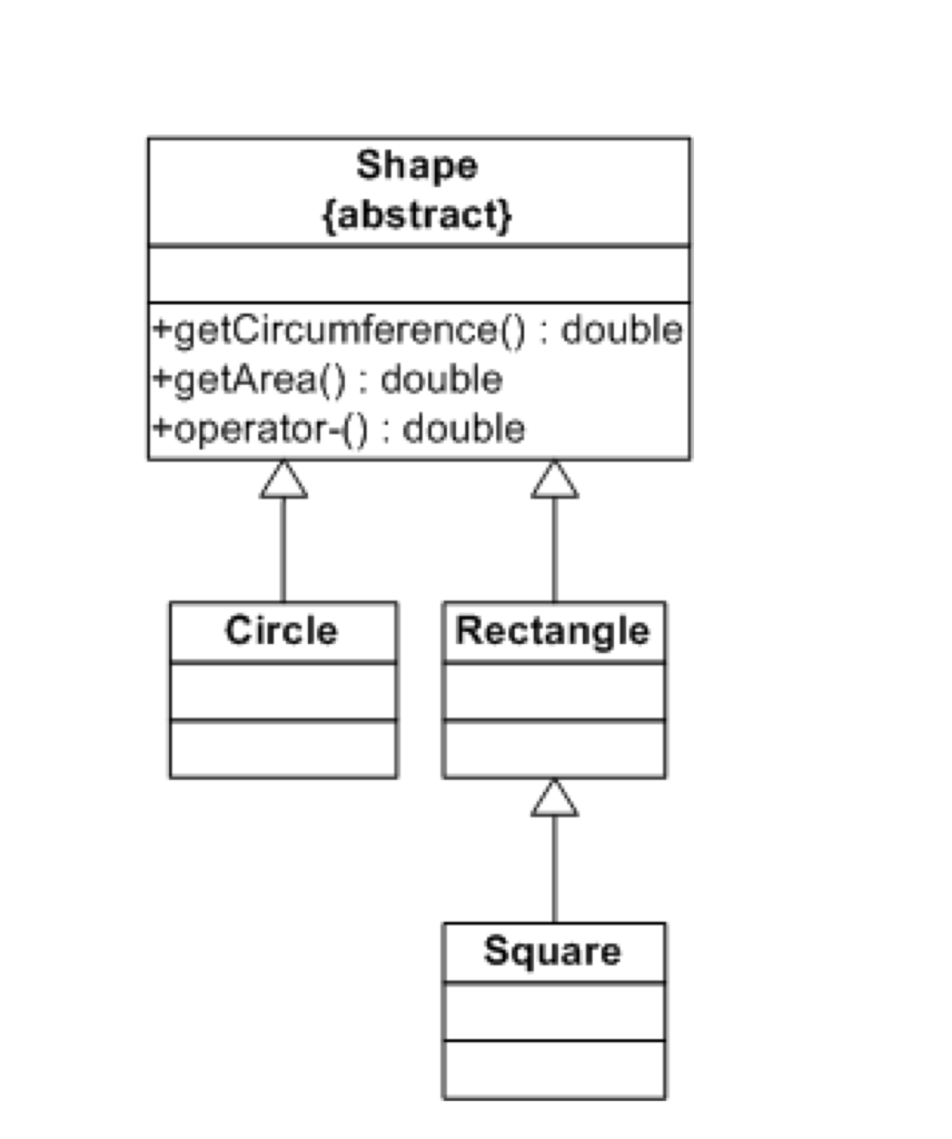 Solved Hello I need help in C++ In the adjacent class | Chegg.com