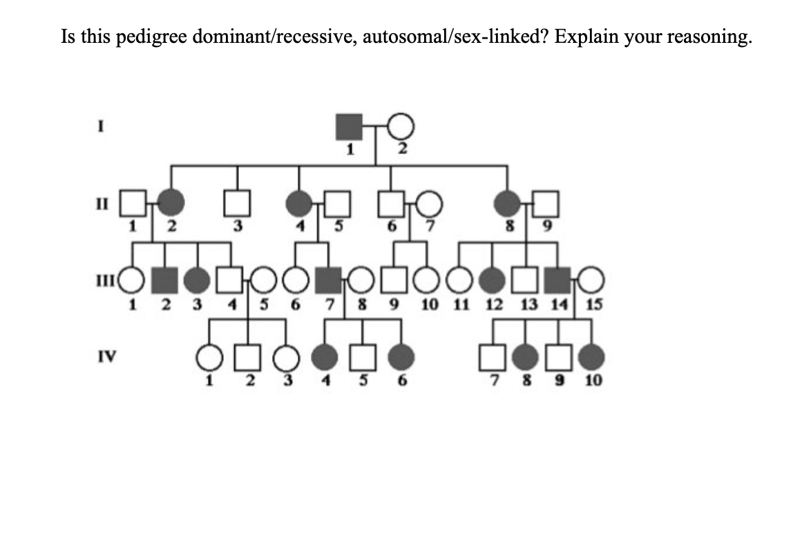 Solved Is this pedigree dominant/recessive, | Chegg.com